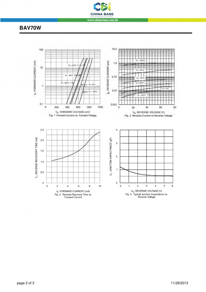 BAV70W datasheet page 2