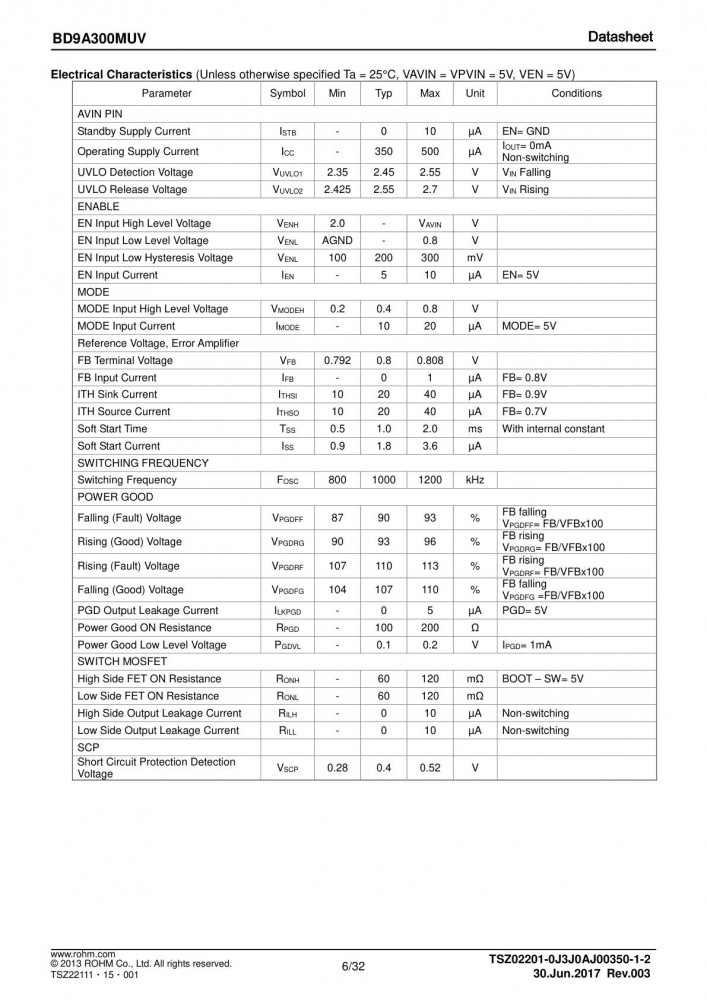 BD9A300MUV-E2 datasheet page 6