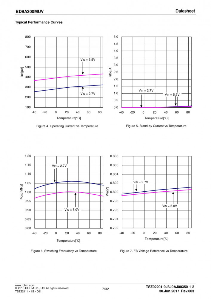 BD9A300MUV-E2 datasheet page 7