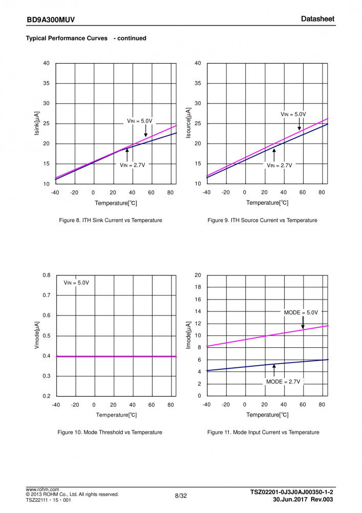 BD9A300MUV-E2 datasheet page 8