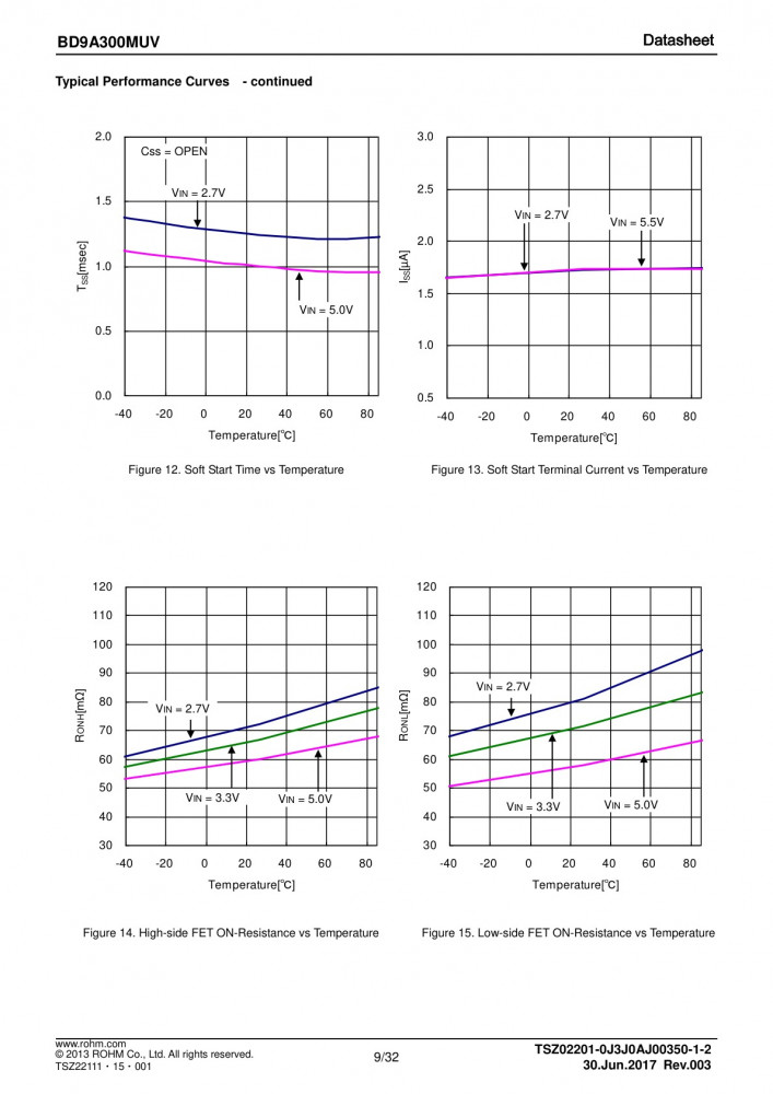 BD9A300MUV-E2 datasheet page 9