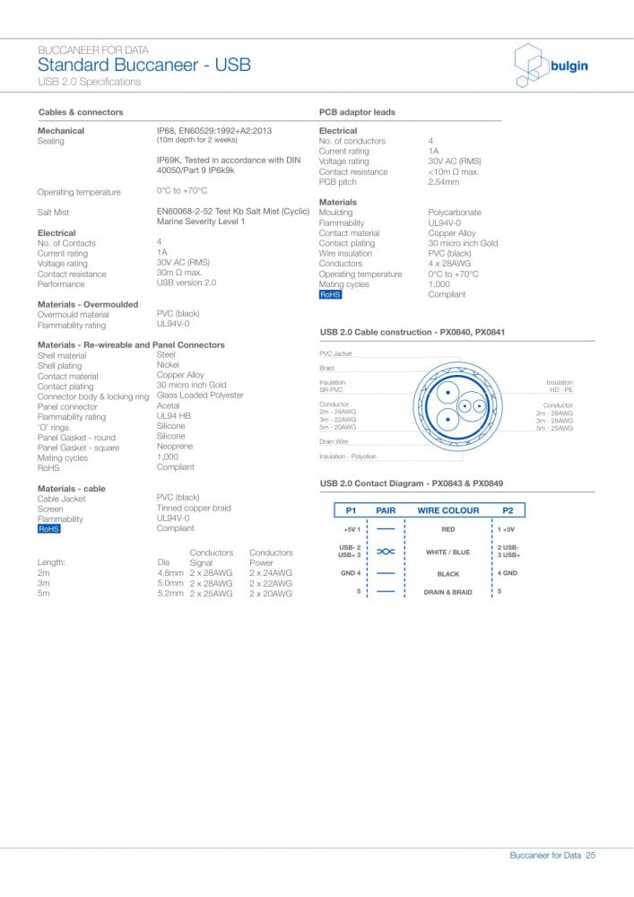 Bulgin USB connector documentation page 7