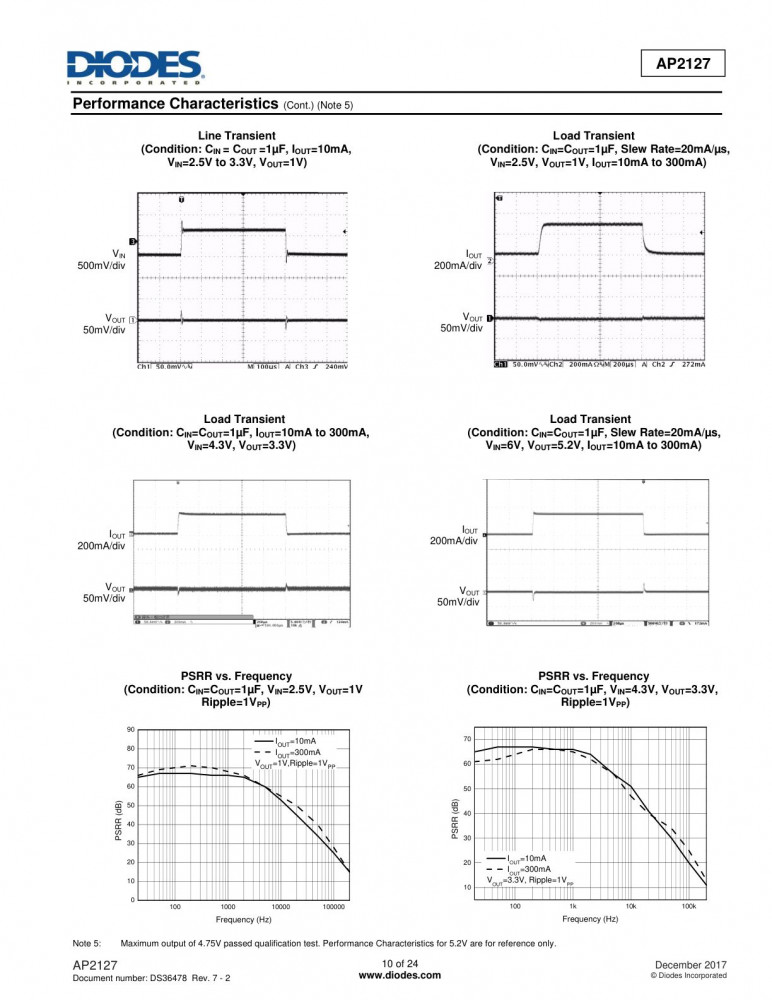 AP2127 datasheet page 10