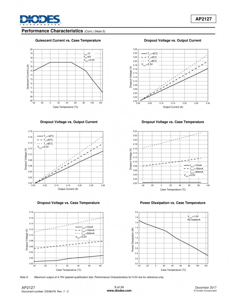 AP2127 datasheet page 9