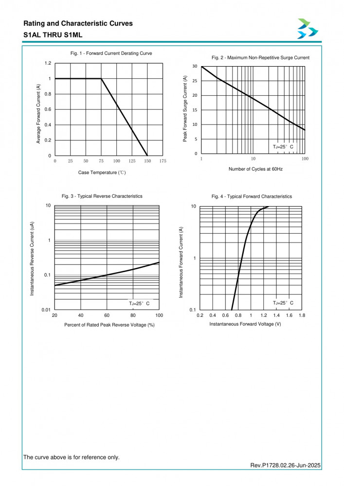 S1JL technical document page 2