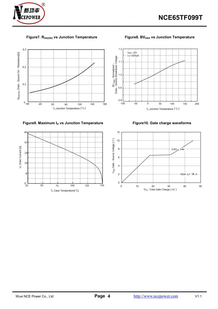 NCE65TF099T datasheet page 4