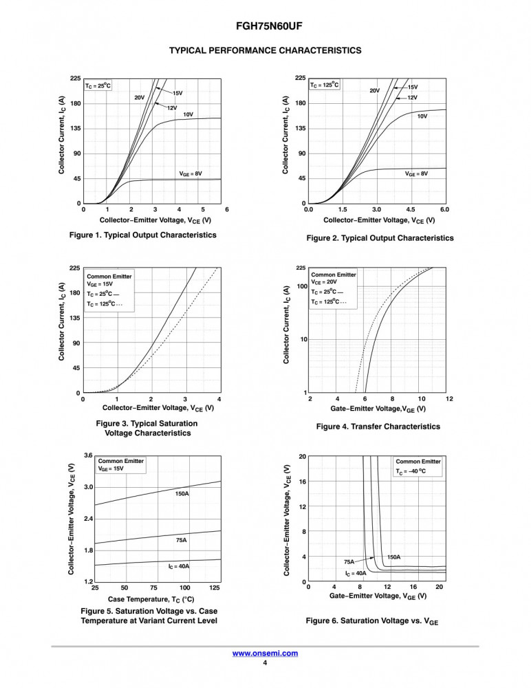 FGH75N60UFTU datasheet page 4