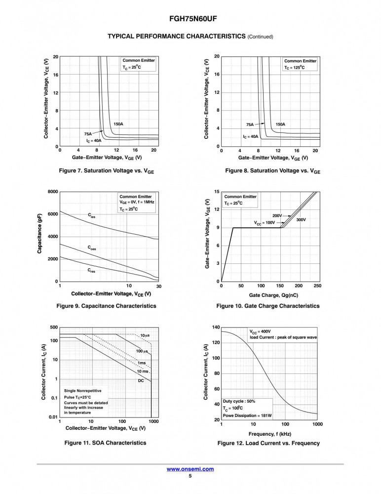 FGH75N60UFTU datasheet page 5
