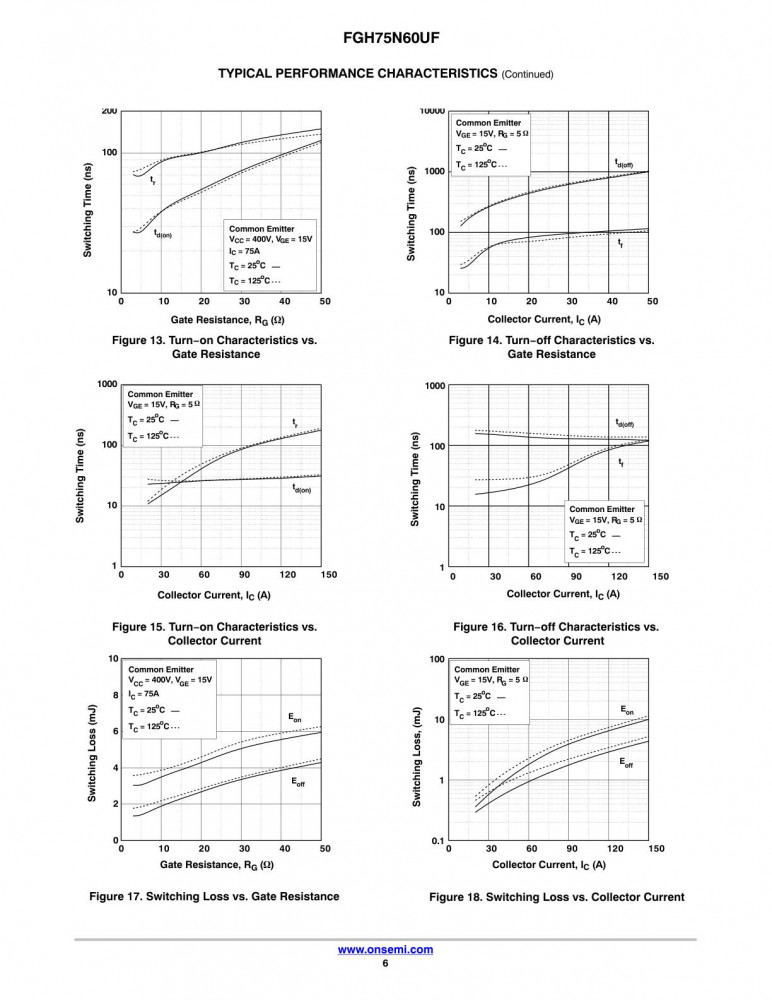 FGH75N60UFTU datasheet page 6