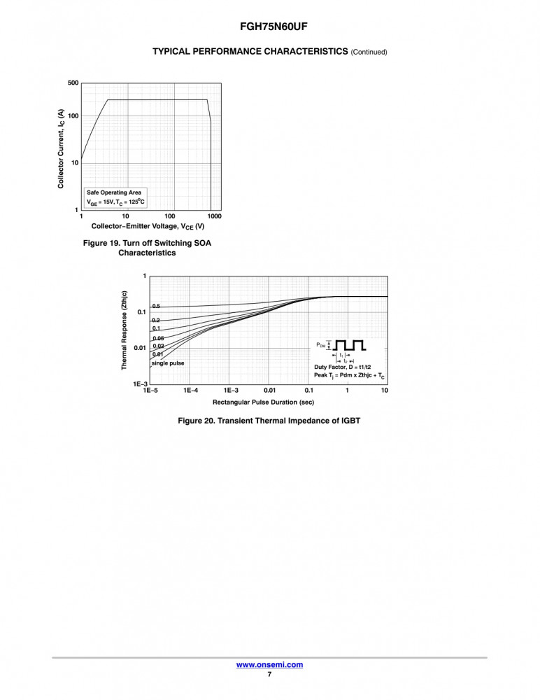 FGH75N60UFTU datasheet page 7