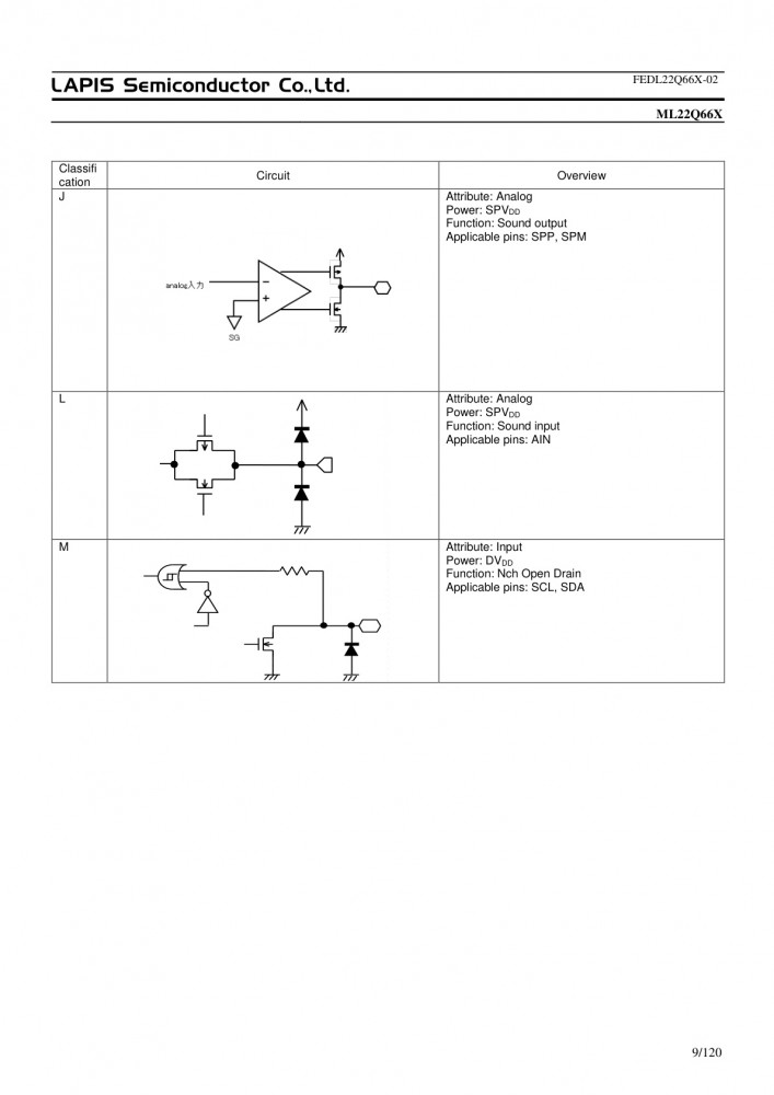 ML22Q665 document page 10
