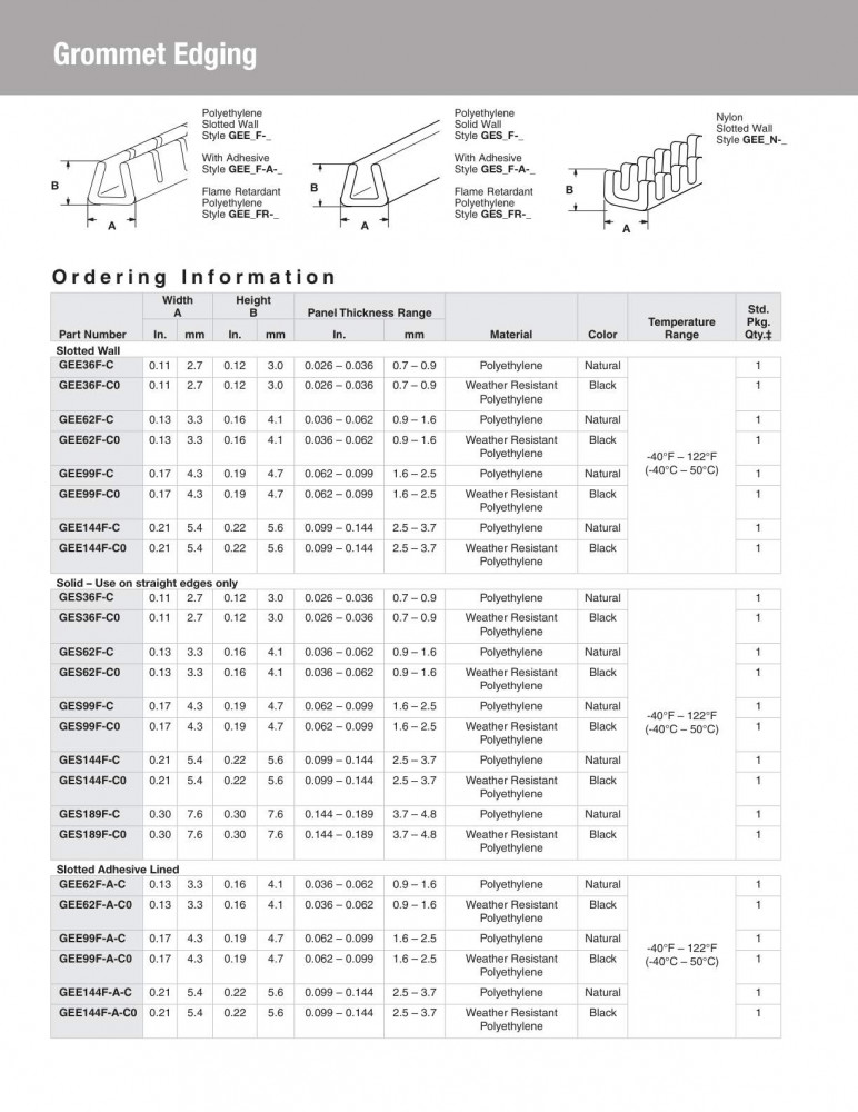 Grommet edging technical document page 2
