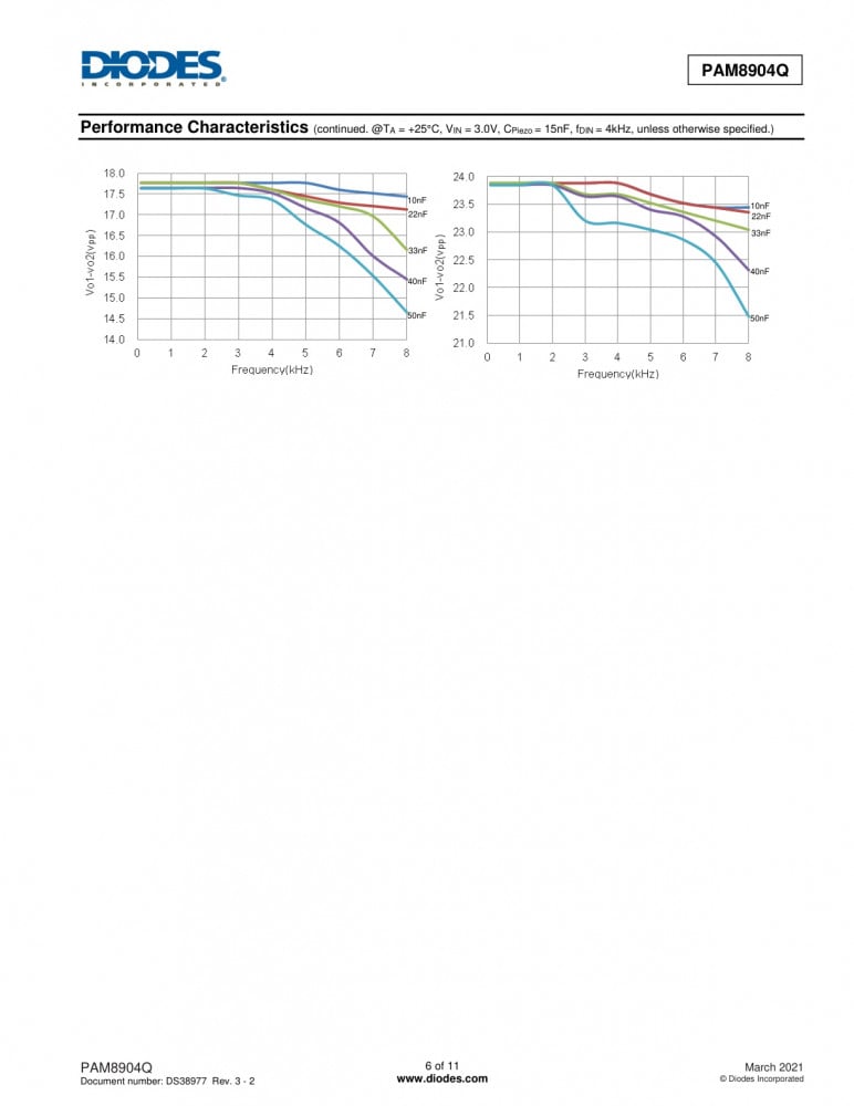 PAM8904QJER datasheet page 6