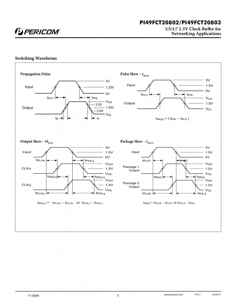 PI49FCT20802QE datasheet page 5