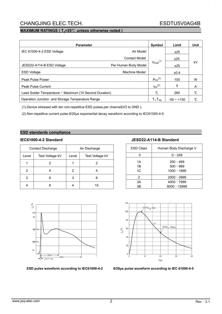 ESDTU5V0AG4B datasheet page 2