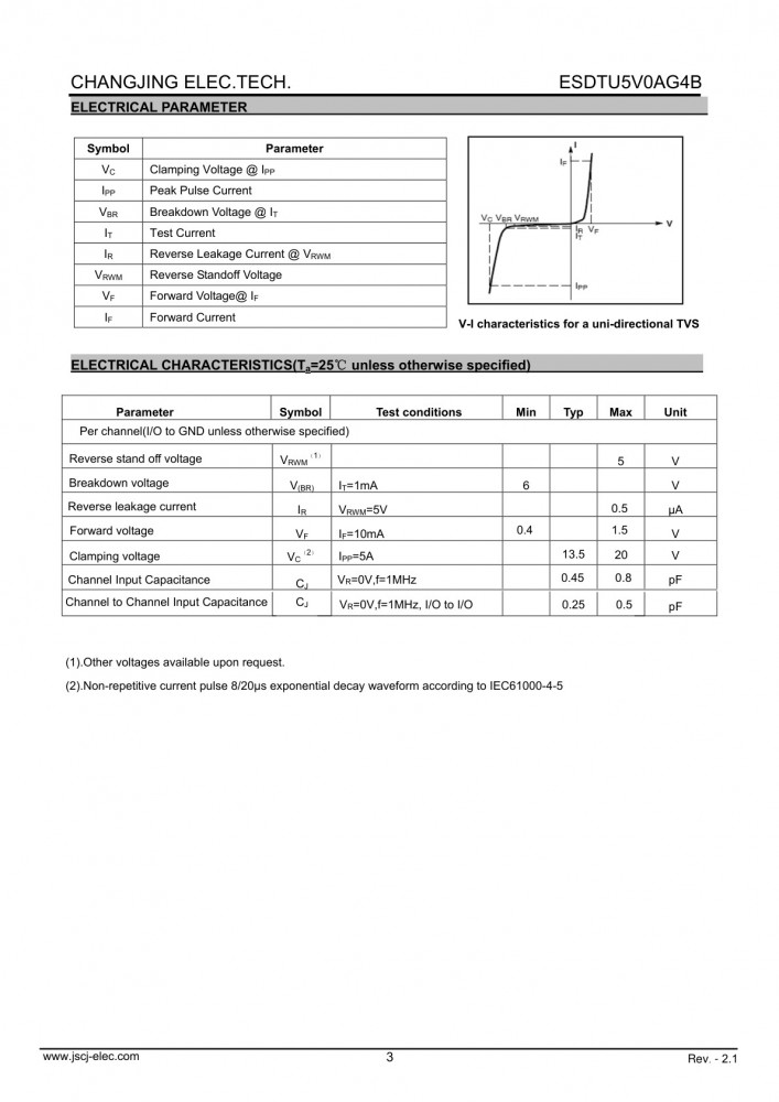 ESDTU5V0AG4B datasheet page 3