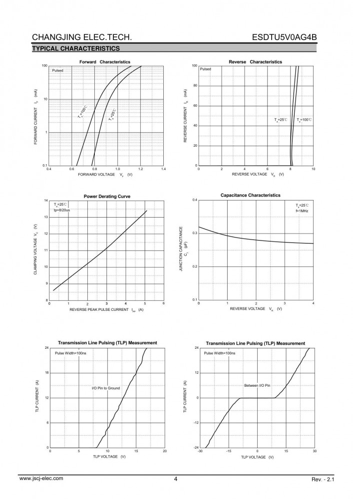 ESDTU5V0AG4B datasheet page 4