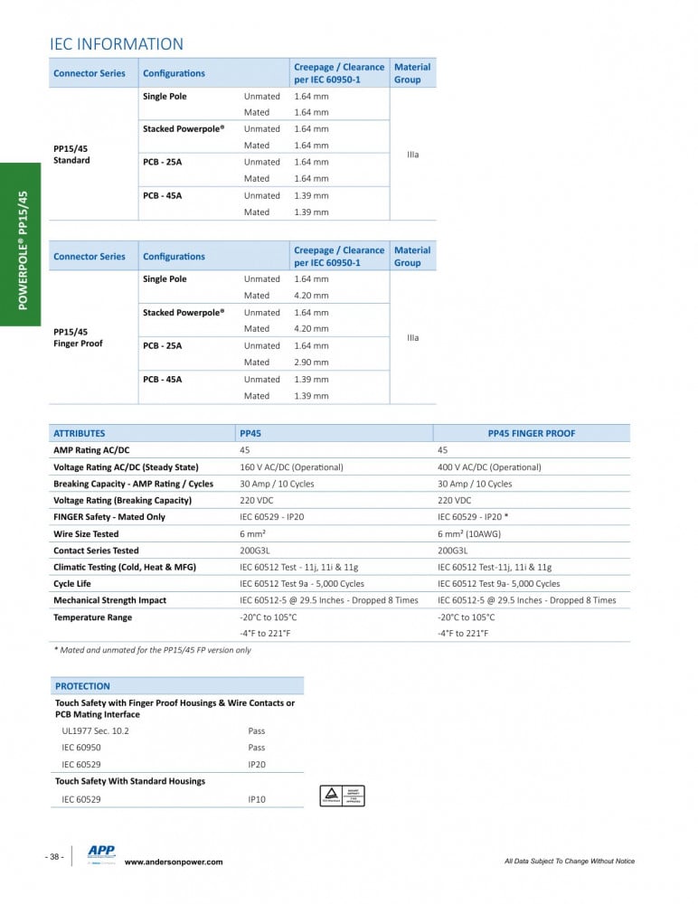 Anderson Power PP15/45 technical document page 9