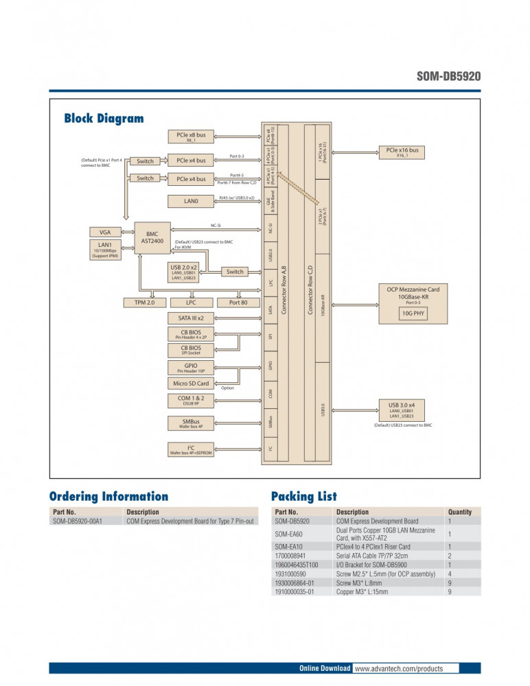 ADVANTECH SOM-DB5920-00A1 technical document page 2