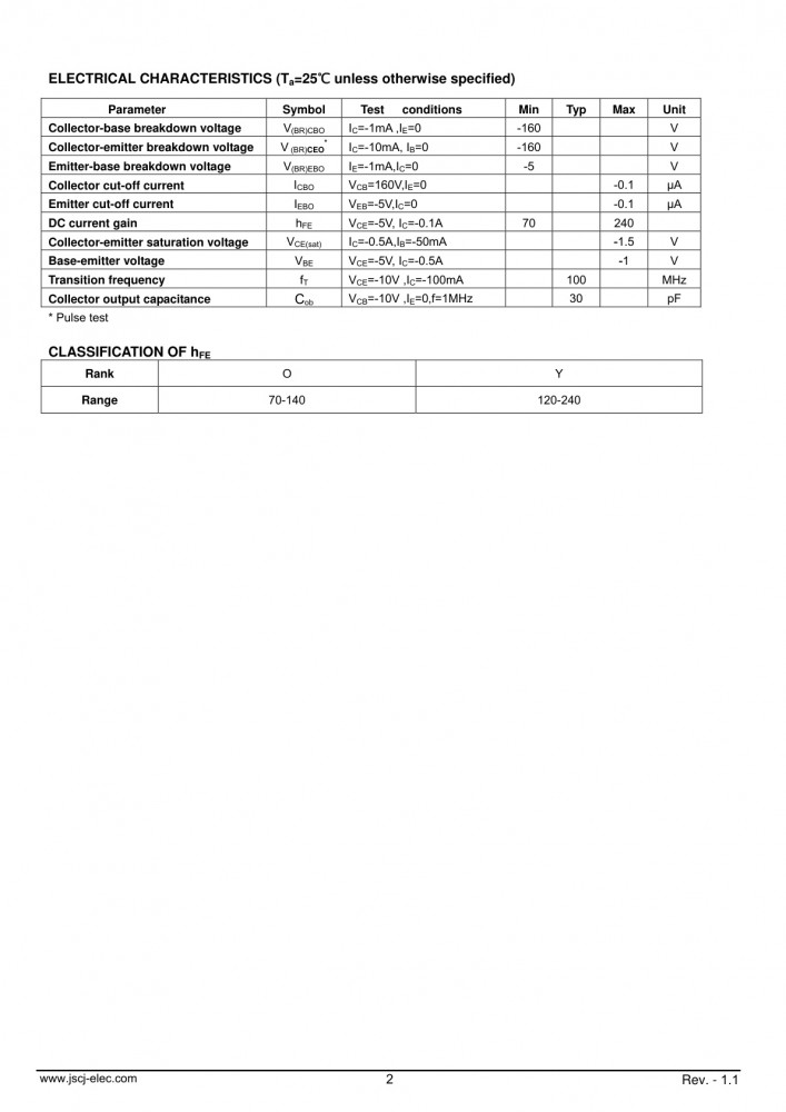 2SA1225 datasheet page 2