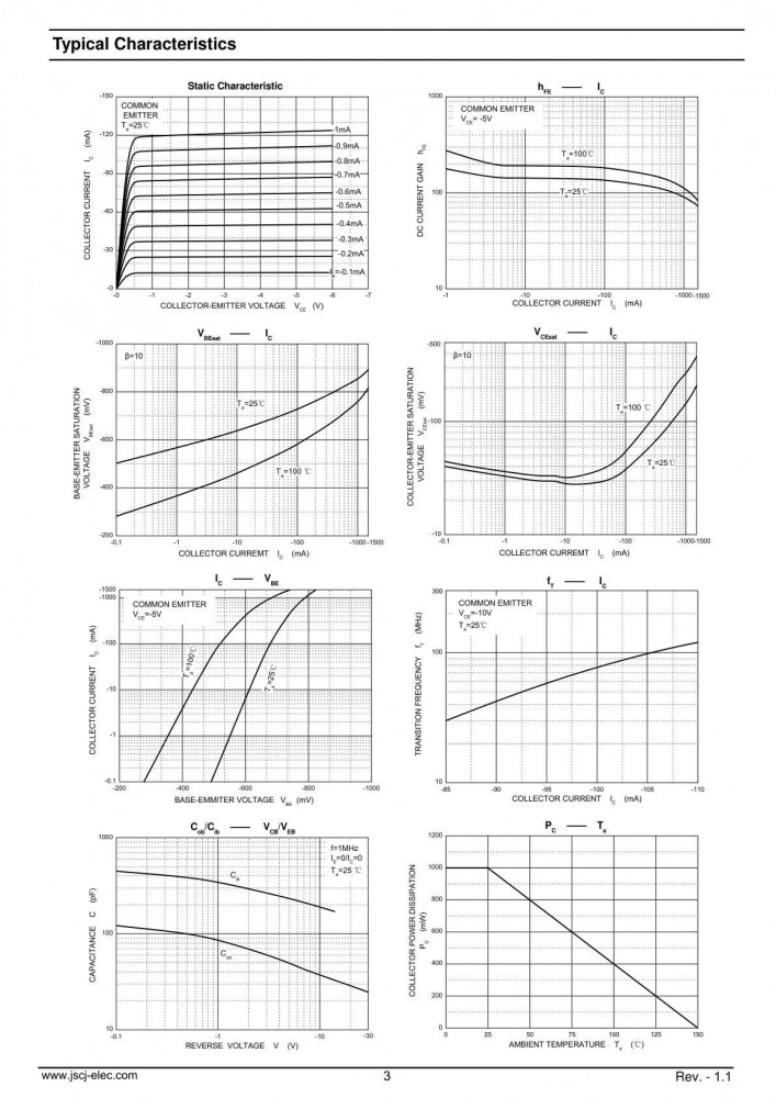 2SA1225 datasheet page 3