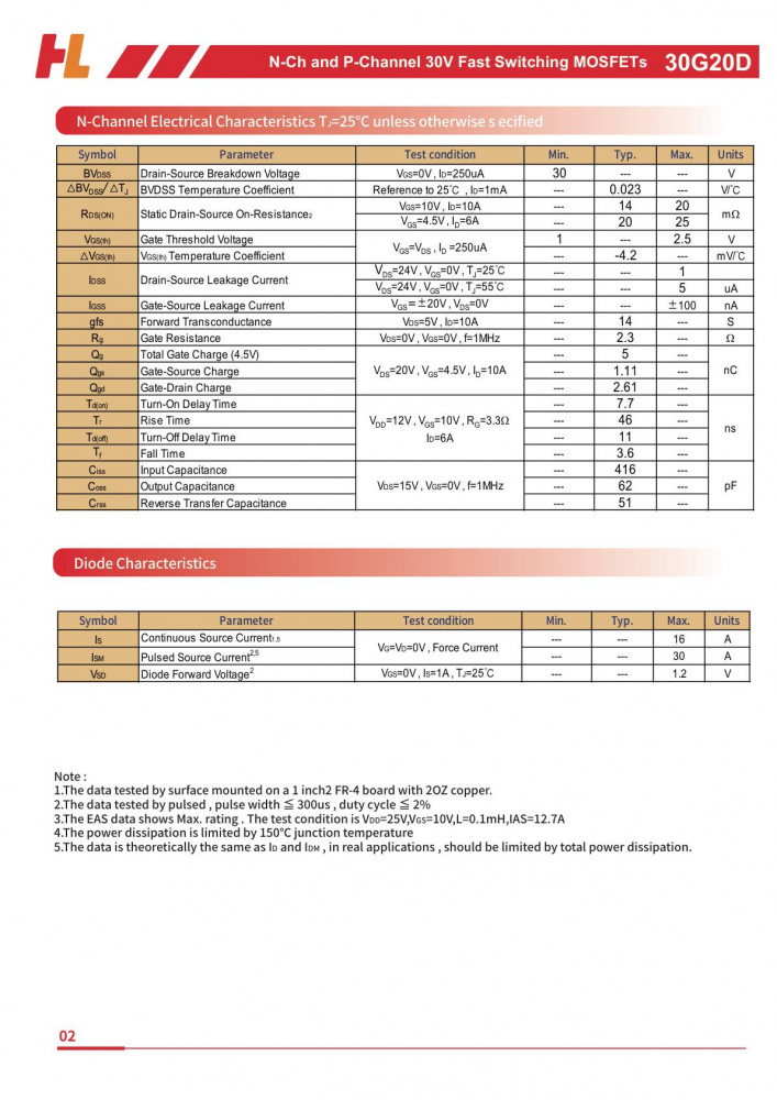 30G20D datasheet page 2