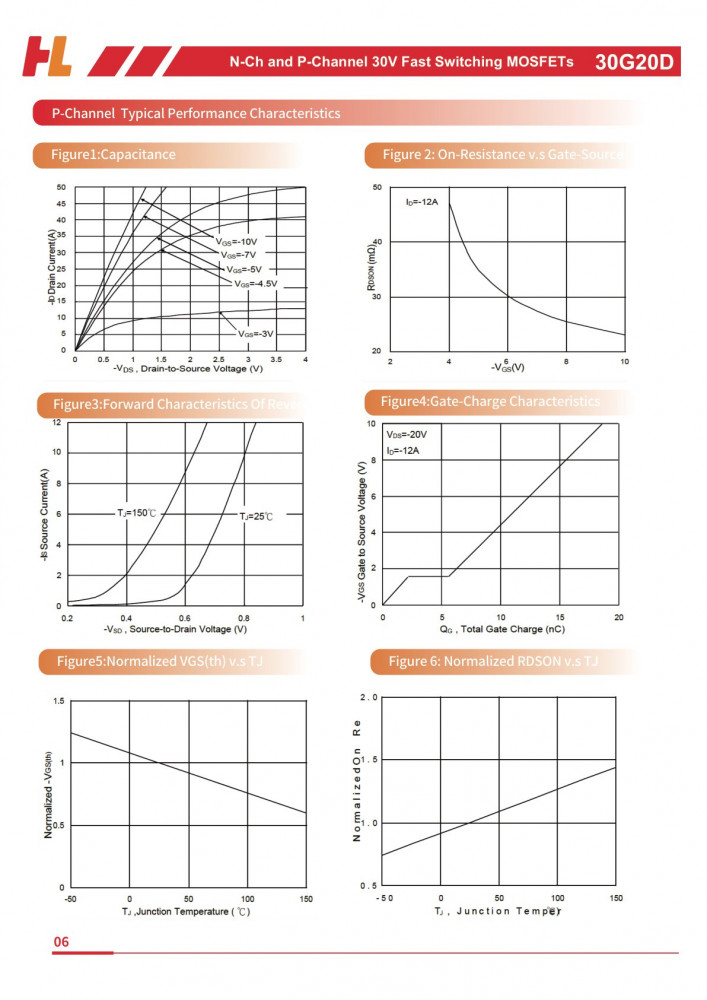 30G20D datasheet page 6