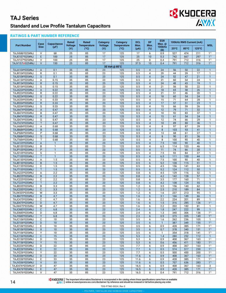 TAJ tantalum capacitor document page 10
