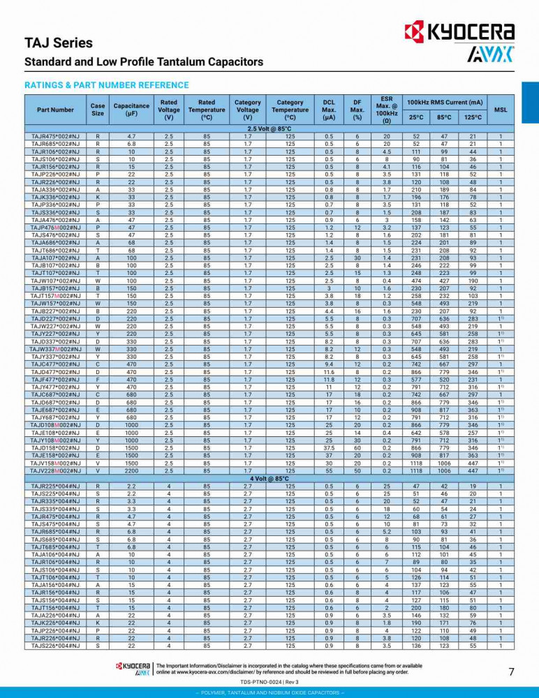 TAJ tantalum capacitor document page 3