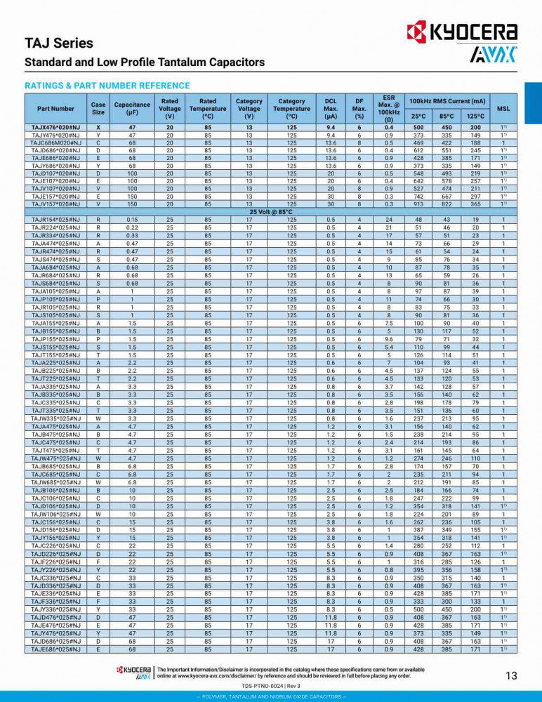 TAJ tantalum capacitor document page 9