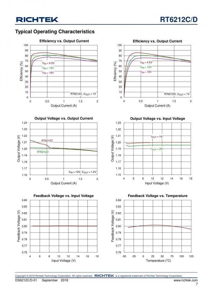 RT6212C/D datasheet page 7