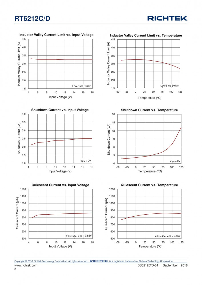 RT6212C/D datasheet page 8