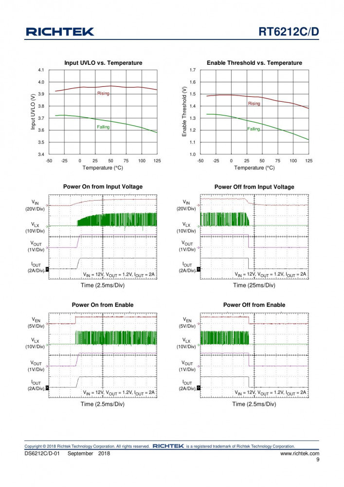 RT6212C/D datasheet page 9