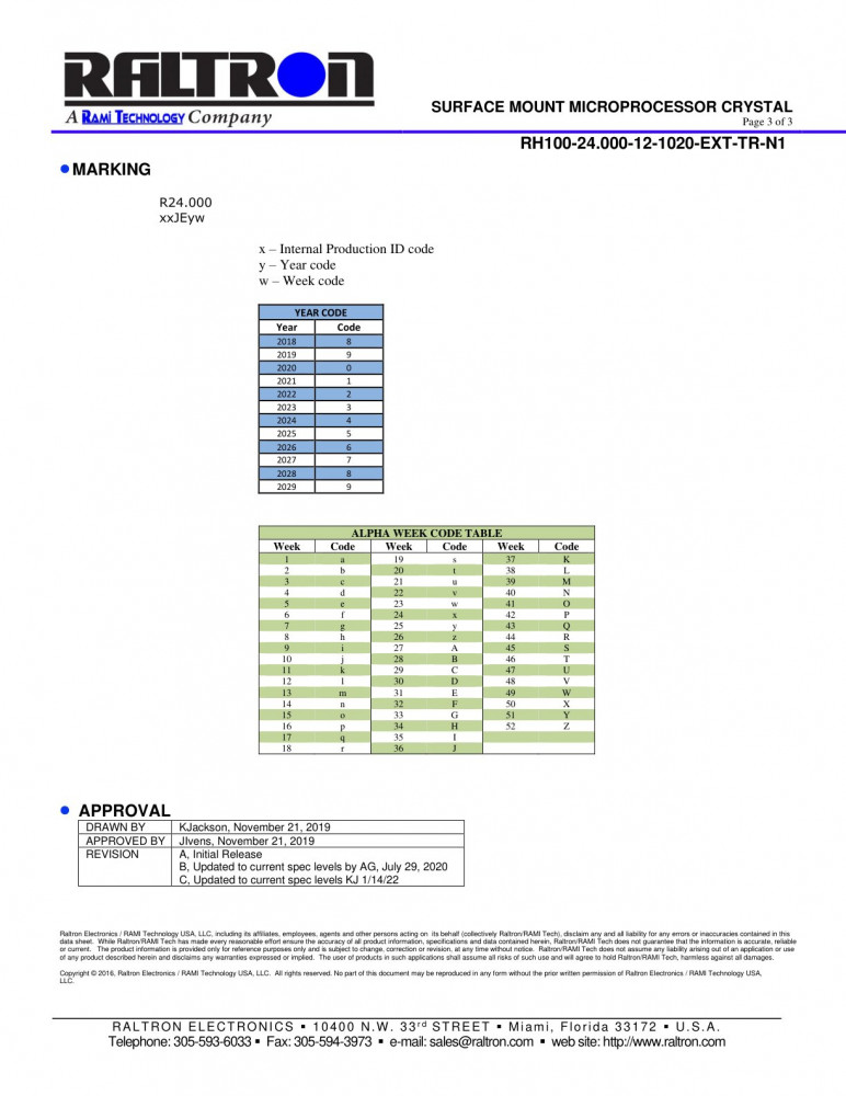 RH100-24.000-12-1020-EXT-TR-N1 reflow profile