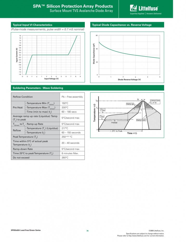 SP0504BAHTG datasheet page 3