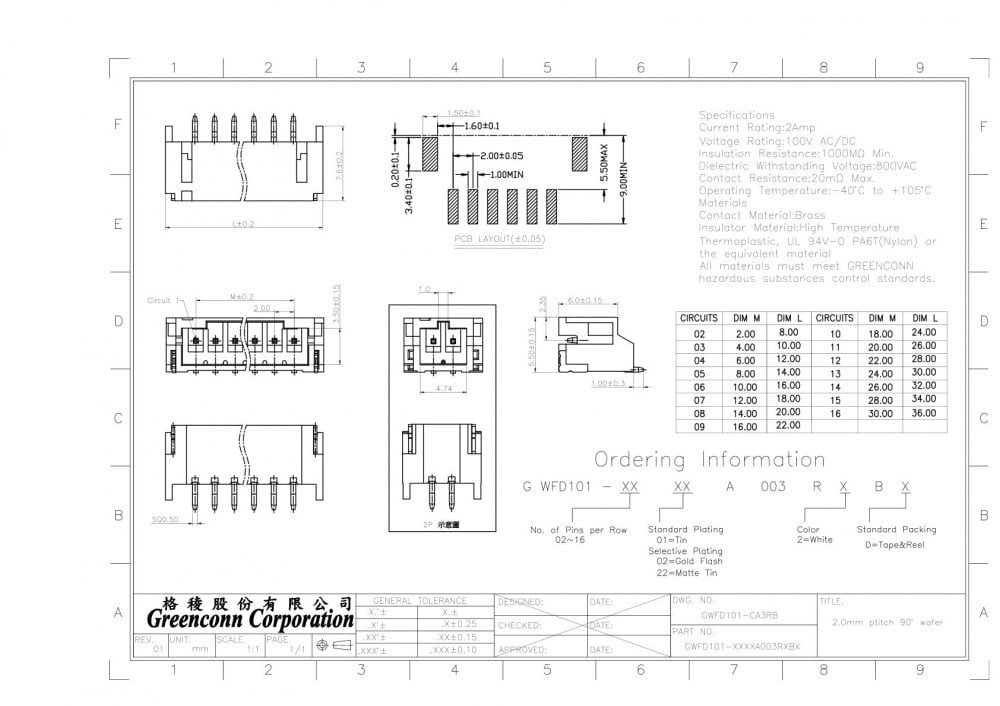 GREENCONN connector technical document page 1