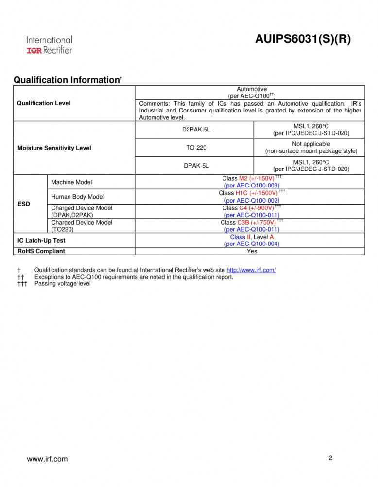 AUIPS6031RTRL technical document page 2