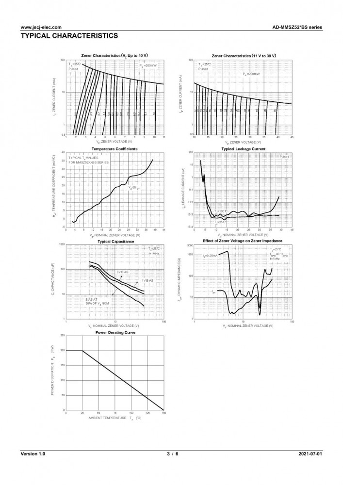 AD-MMSZ5253BS datasheet page 3