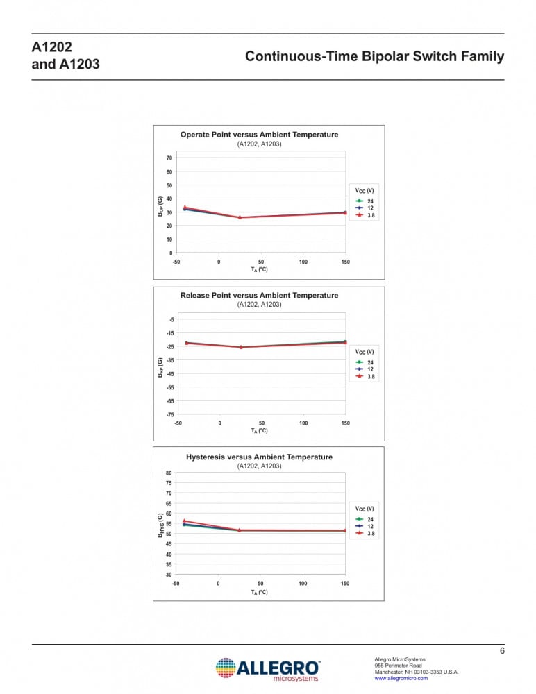 A1203EUA-T datasheet page 6