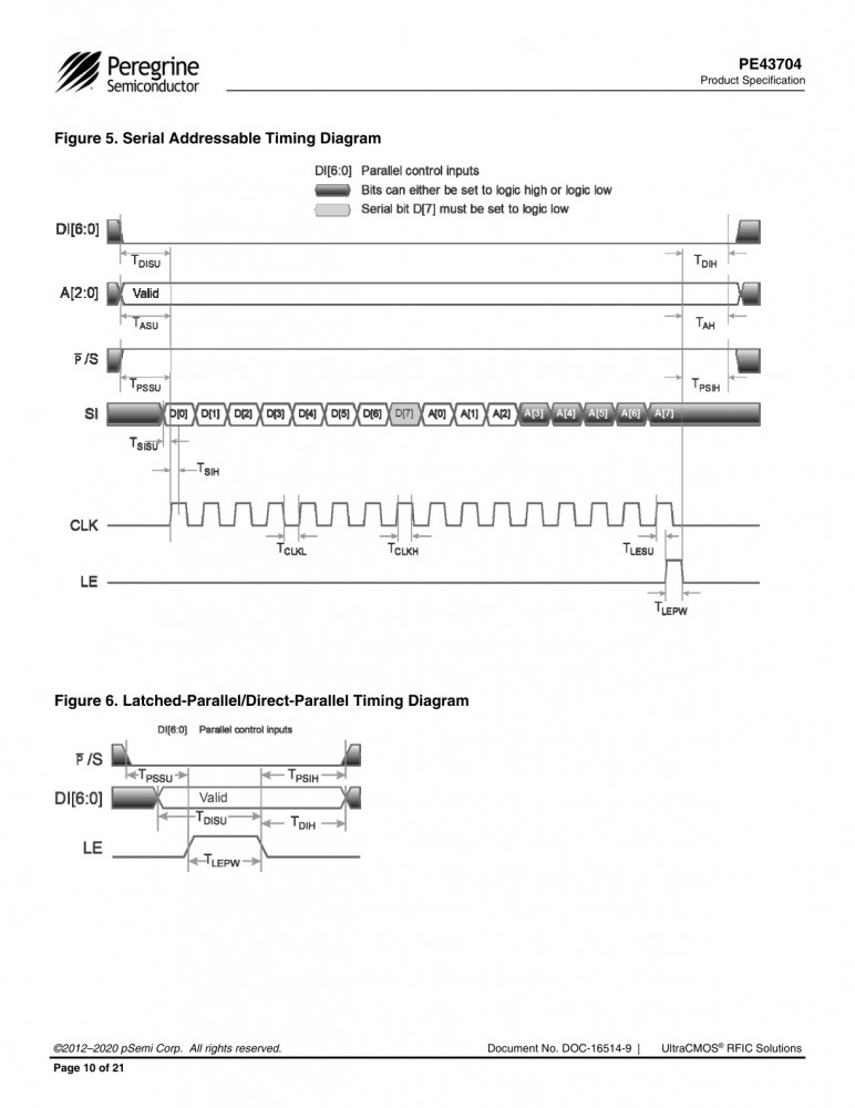 PE43704B-Z datasheet page 10