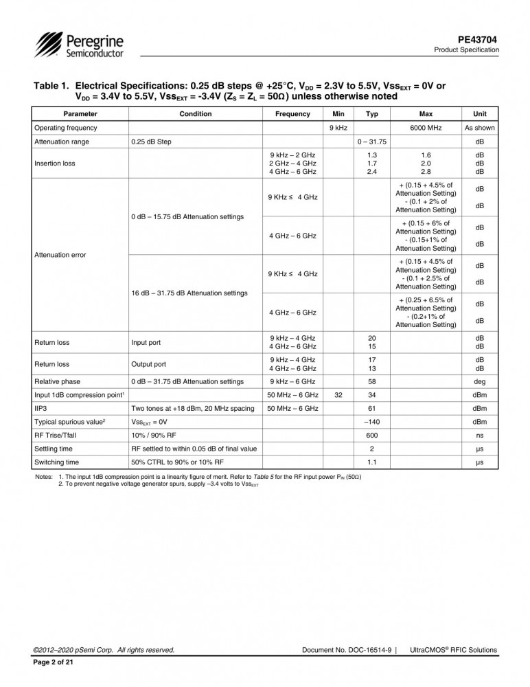 PE43704B-Z datasheet page 2