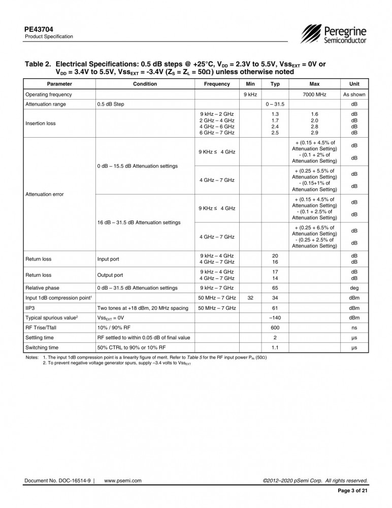 PE43704B-Z datasheet page 3