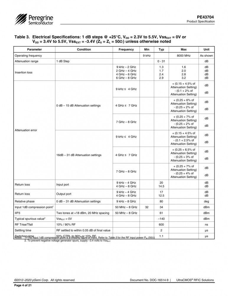 PE43704B-Z datasheet page 4