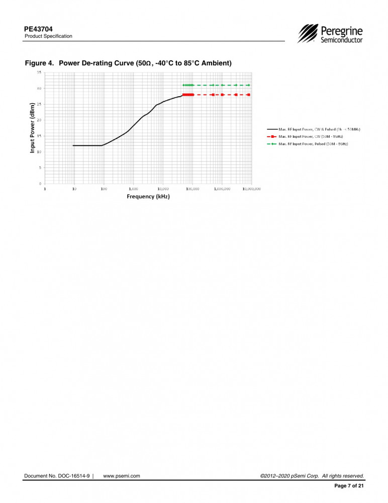 PE43704B-Z datasheet page 7