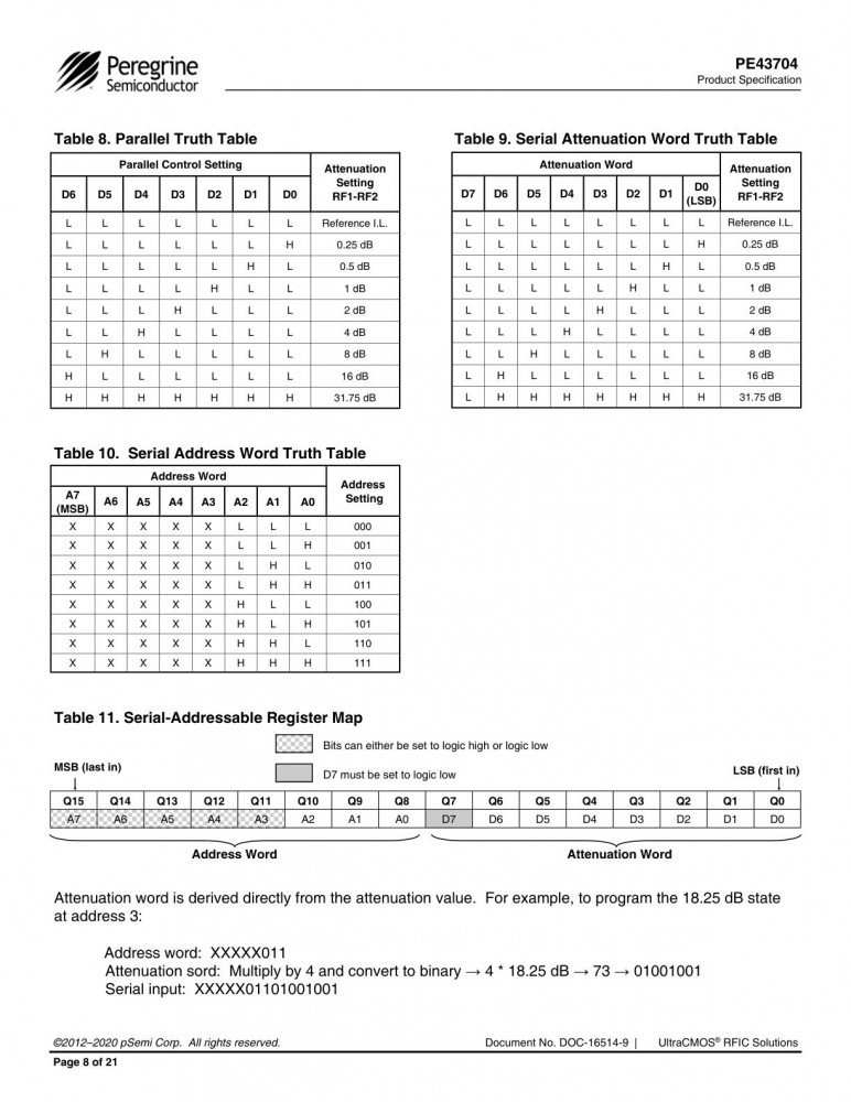 PE43704B-Z datasheet page 8