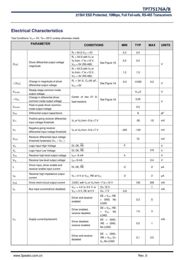 TPT75176B datasheet page 4