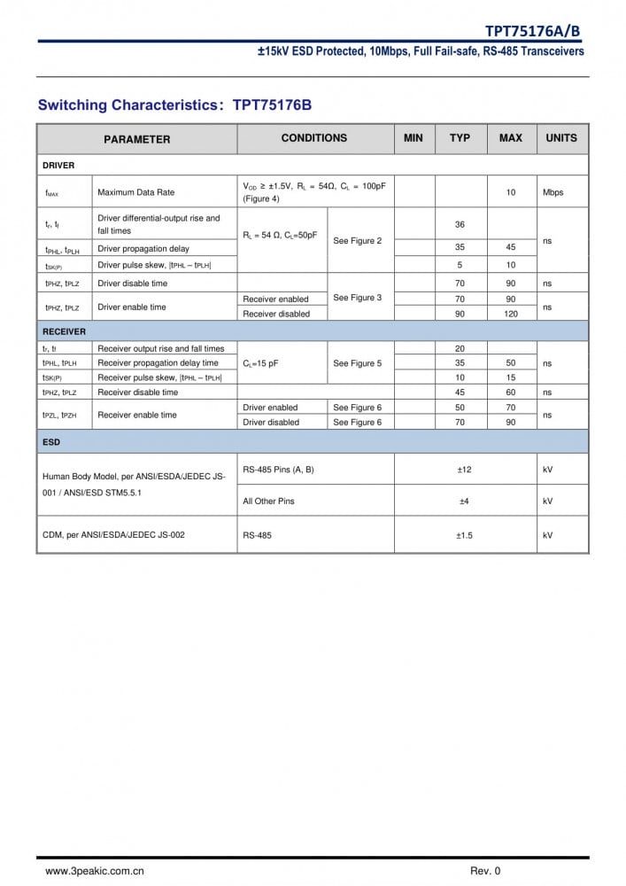 TPT75176B datasheet page 5