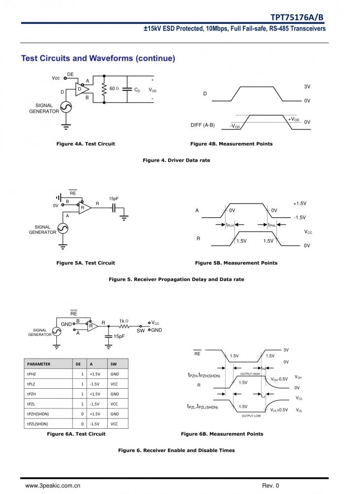 TPT75176B datasheet page 7
