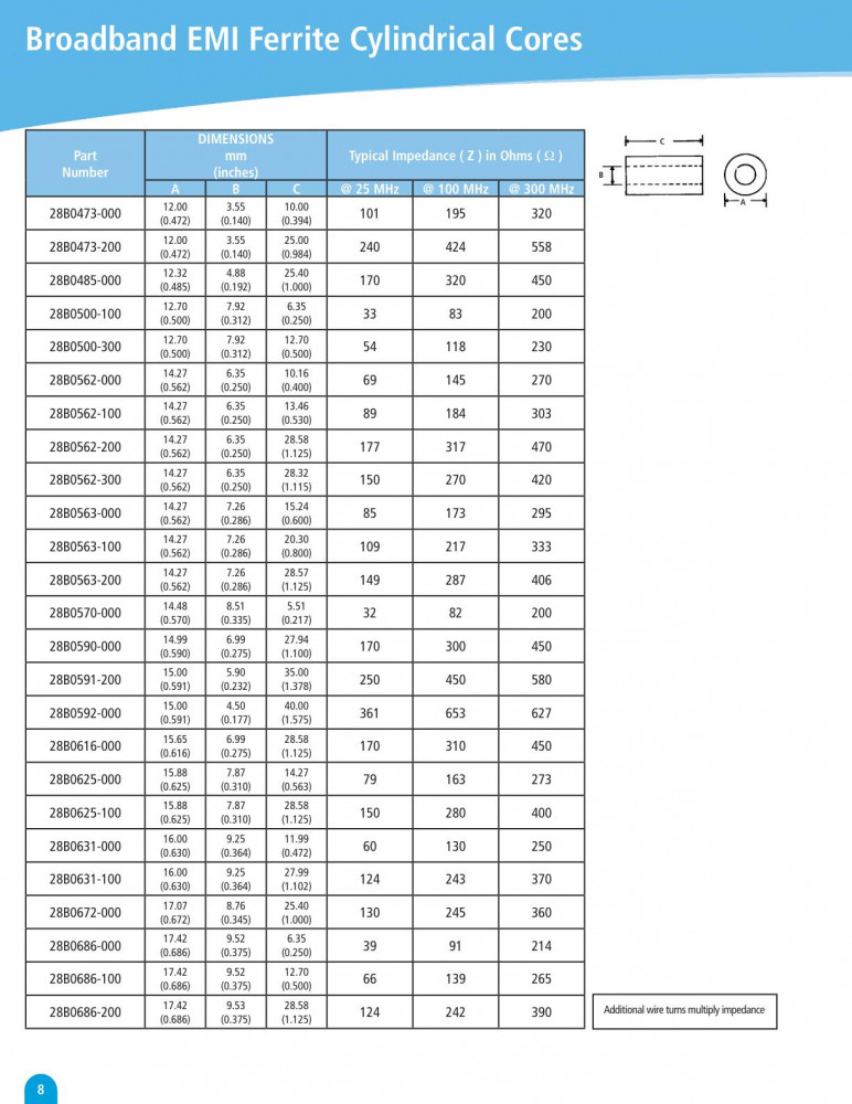 Laird ferrite EMI cable core catalog page 8