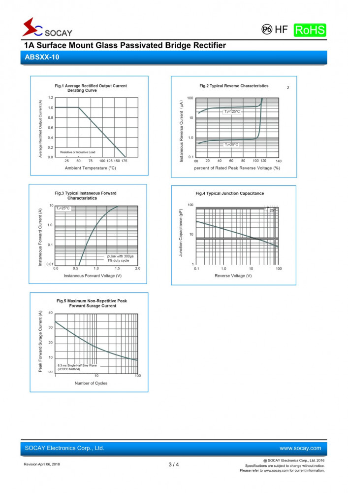 ABS1-10 datasheet page 3